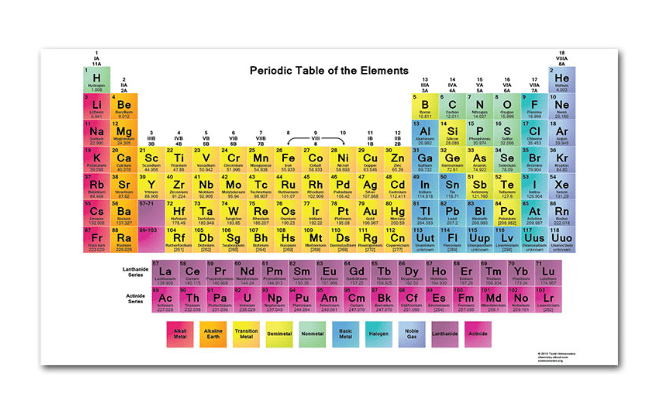 Periodic Table Educational Poster Poster Decorative Painting